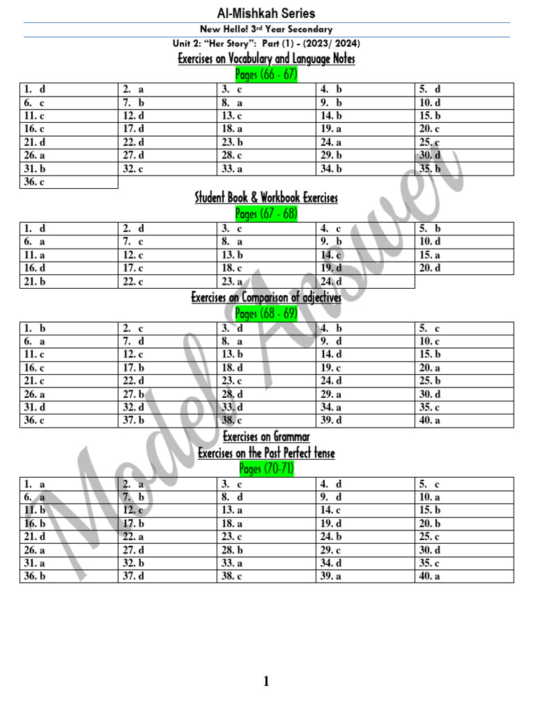 Model Answer - Unit 2 - (Part 1) | PDF | Linguistics | Languages
