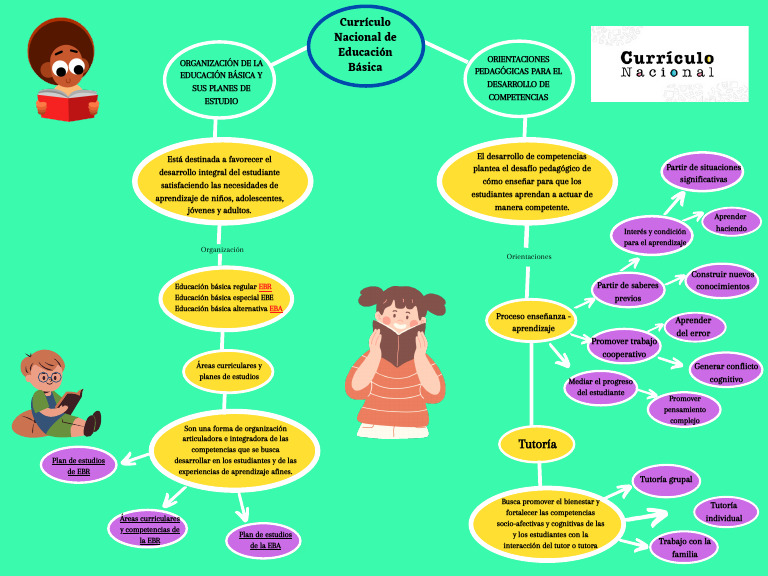 Mapa Cneb | PDF | Plan de estudios | Aprendizaje