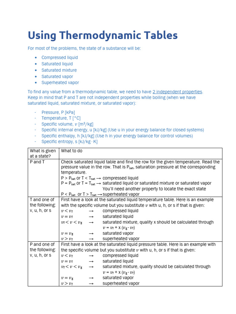 Using Thermodynamics Tables | PDF | Liquids | Metrology