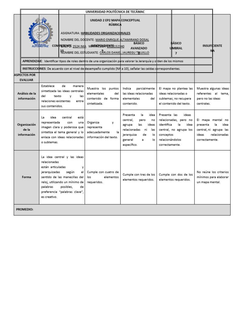U2 Ep2 Rúbrica Mapa Conceptual | PDF | Modificación de comportamiento | Aprendizaje
