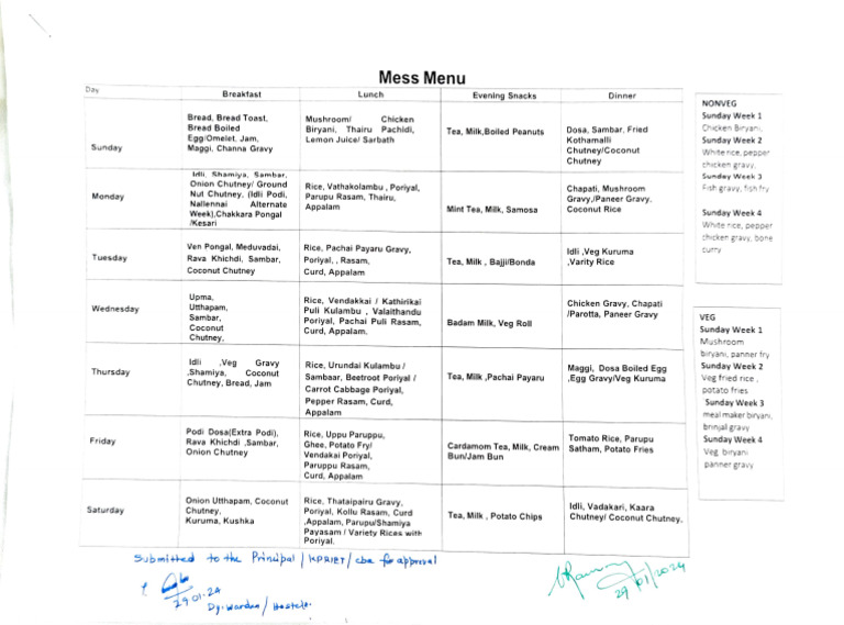 Food Menu | PDF | Chutney | Foods