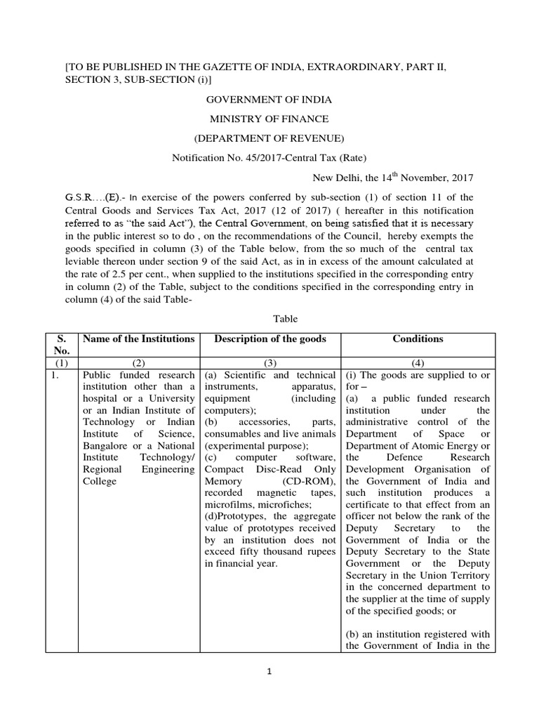 GST Exemption for Research Goods | PDF | Microform | Prototype