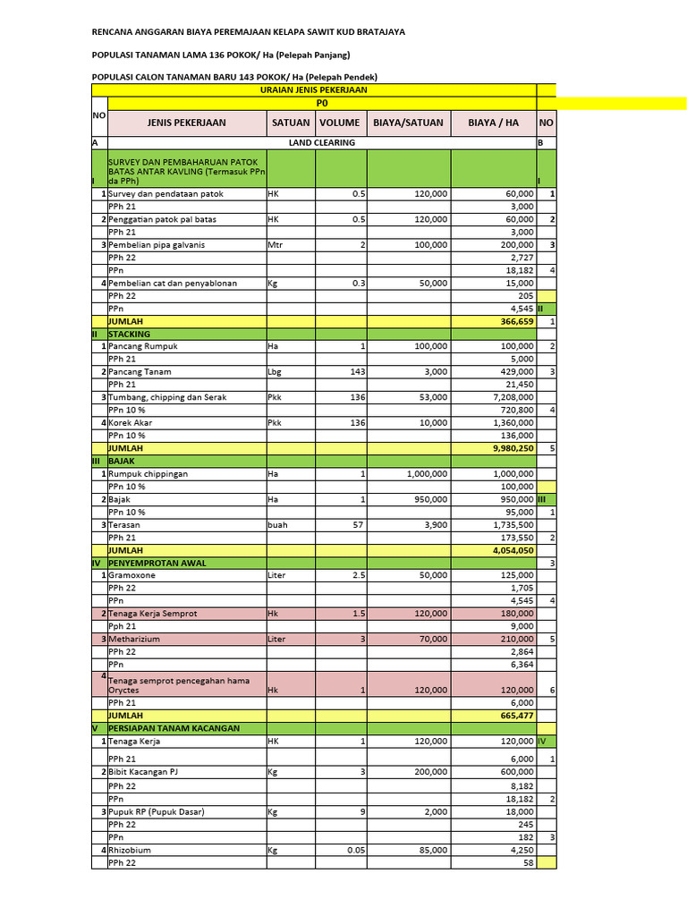 Final RAB Verifikasi - Revisi 47 JT | PDF