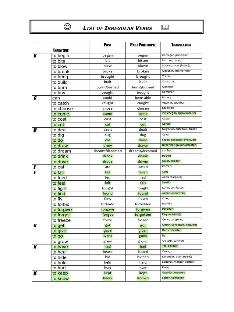 Verbs | PDF | Syntactic Relationships | Cognitive Science