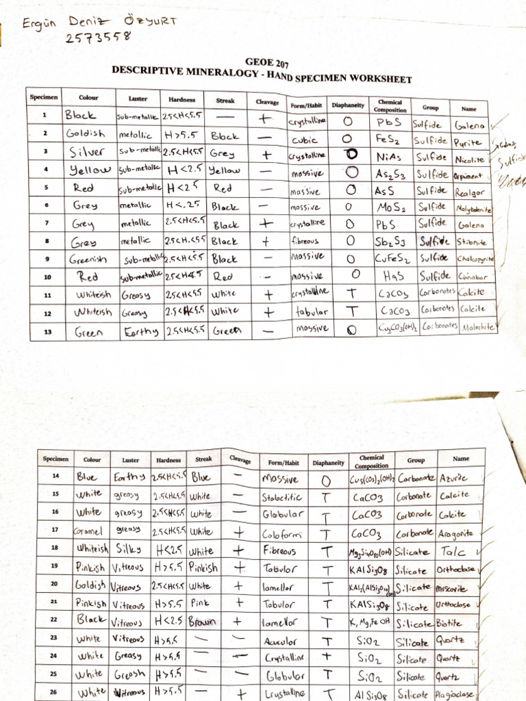 examination of hand sample minerals 2 | PDF