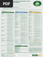 Bulawayo Polytechnic 2026 Intake Details | PDF | Engineering | Diploma