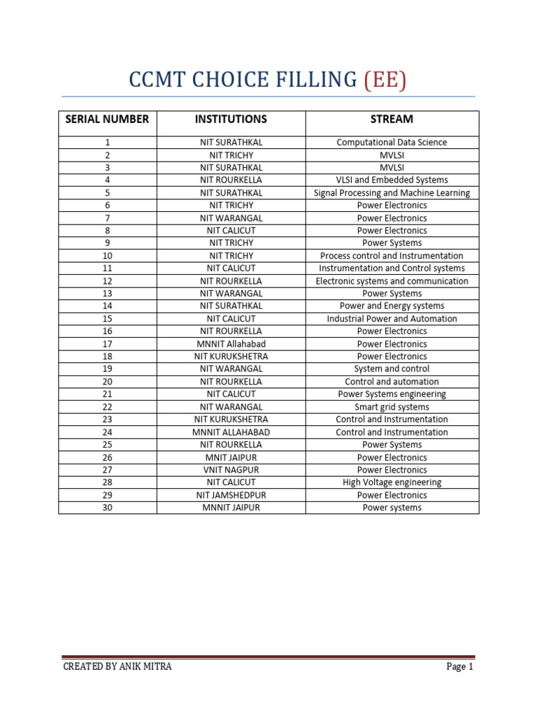 CCMT Choice Filling Ee | PDF