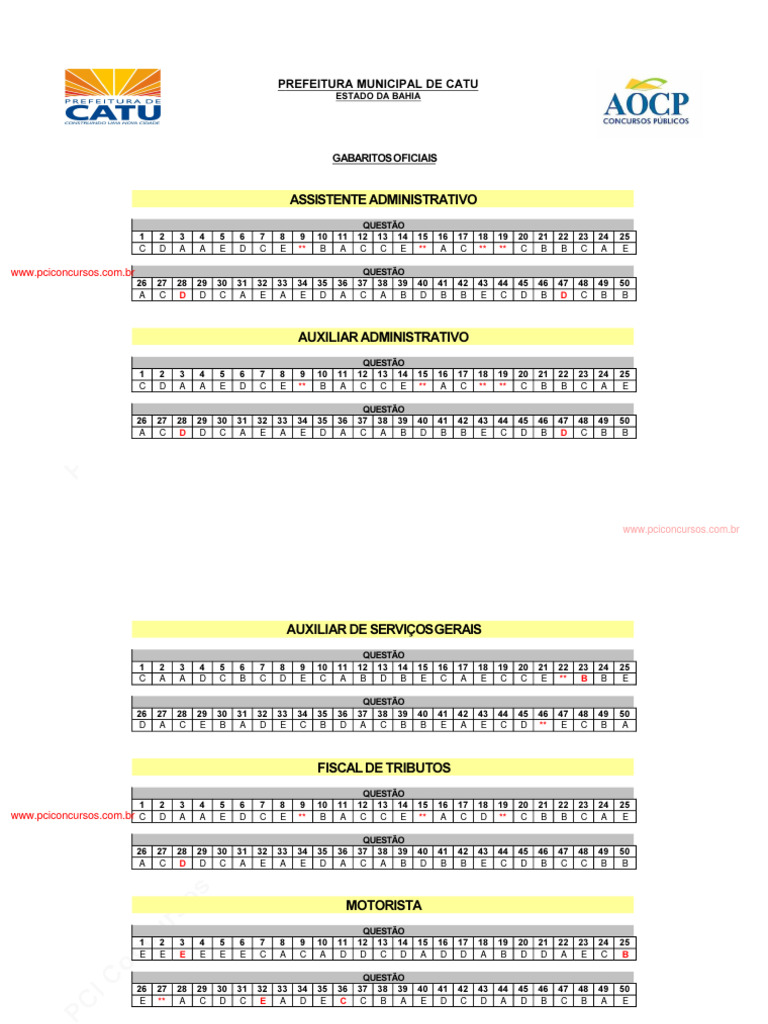 Gabarito Catu Bahia 2007 | PDF