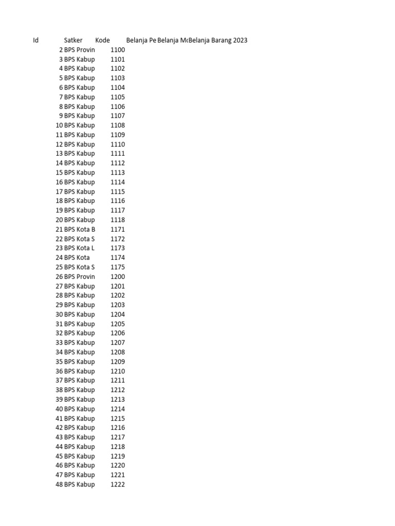 Daftar Belanja BPS 2023 | PDF