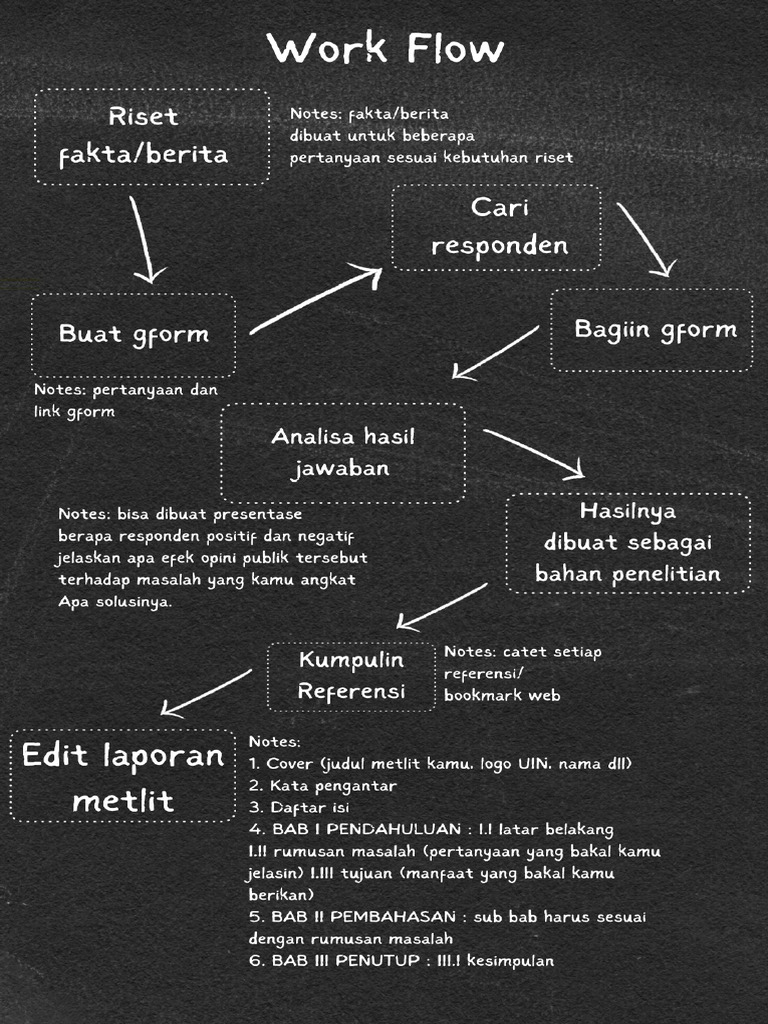 Work Flow | PDF