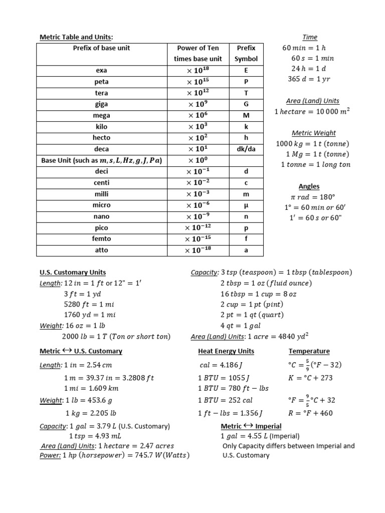 Units of Measure Conversion Sheet | PDF | Notation | International ...