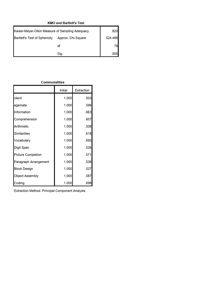 Output - Factor Analysis | PDF | Principal Component Analysis | Variance