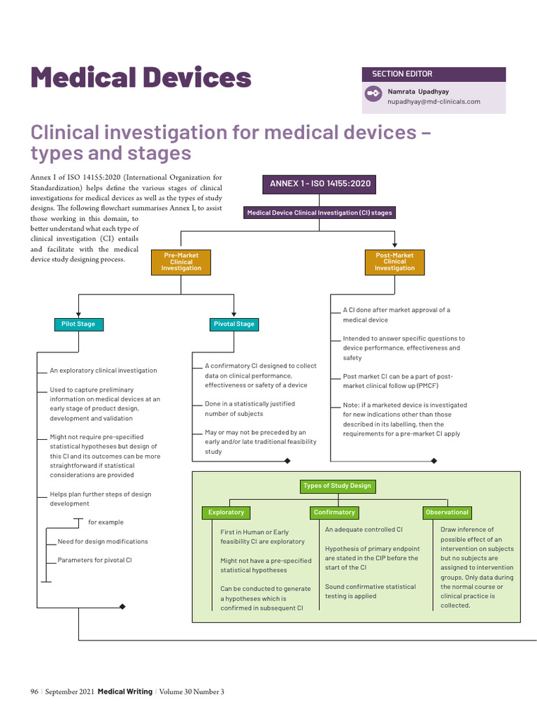 Medical Devices | PDF | Hypothesis | Medical Device