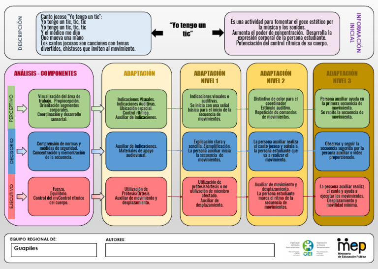 Juego Yo Tengo Un Tic Pdf Ritmo Tecnología De Información Y