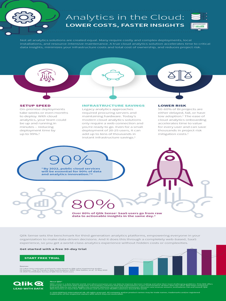 Eb Analytics in The Cloud en | PDF | Analytics | Cloud Computing