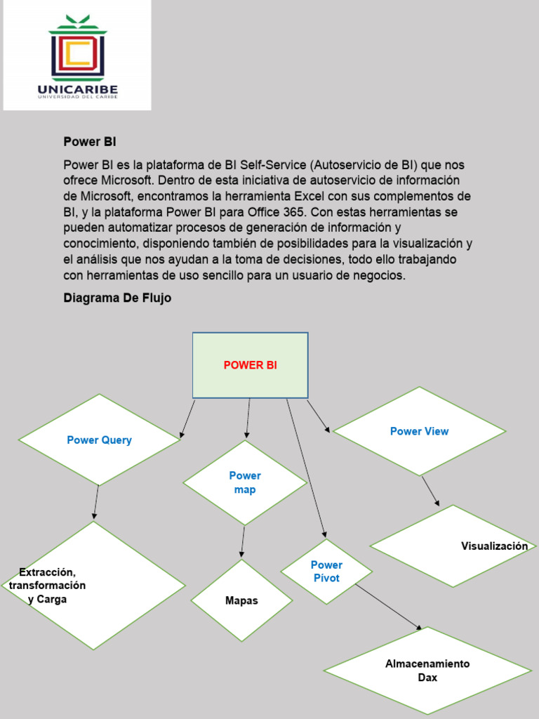 Diagrama de Flujo Del Power Bi | PDF