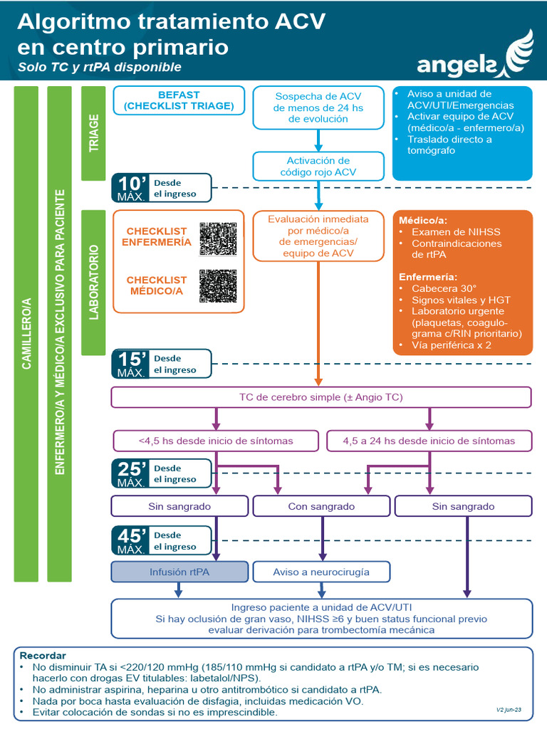 Algoritmo 2 ACV Angels | PDF | Enfermedades y trastornos humanos | Ciencias de la Salud