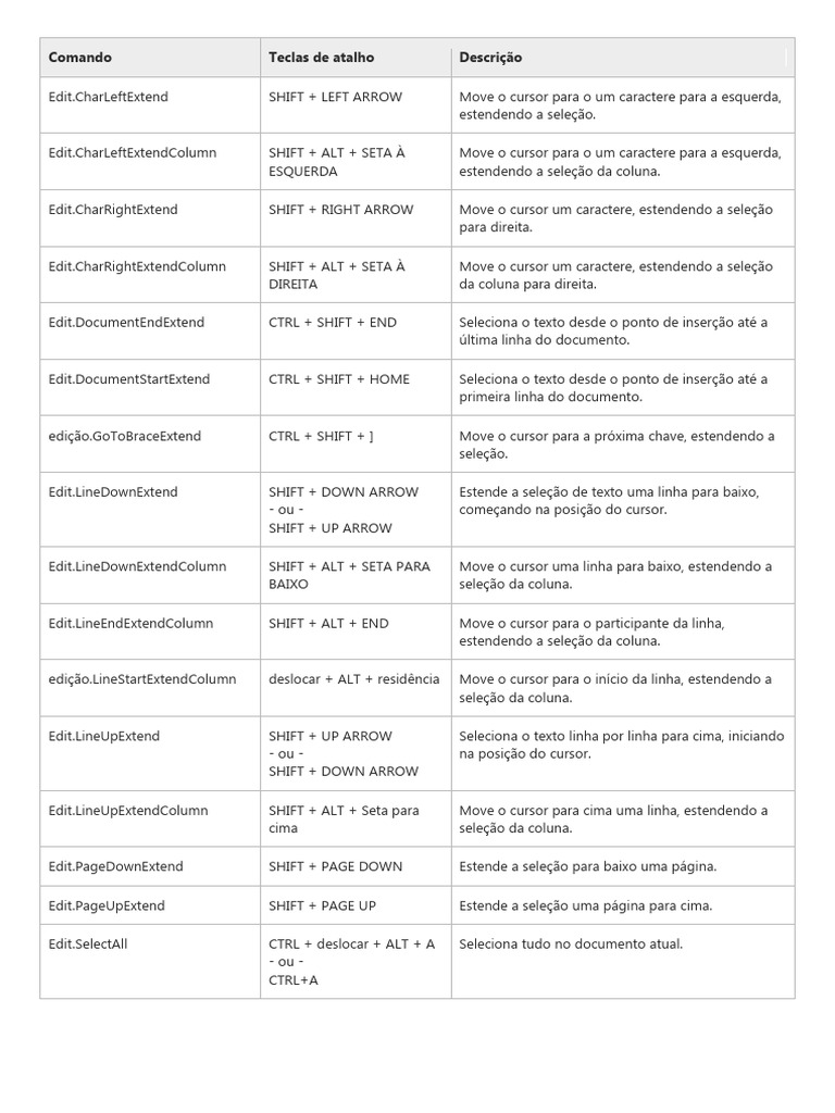Comando Texto Teclado | Download grátis PDF | Botão Ctrl | Teclado de ...