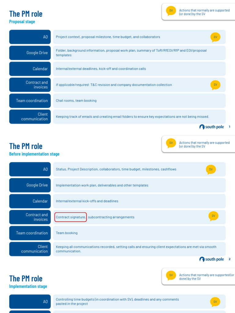 Project Management Role Overview | PDF | Computing