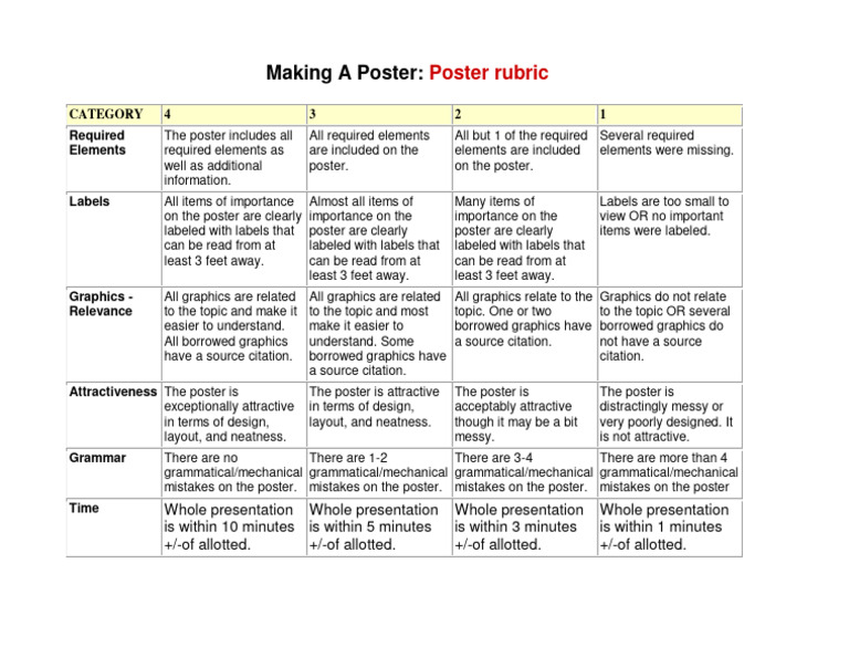 Poster Rubric | PDF | Graphics | Linguistics