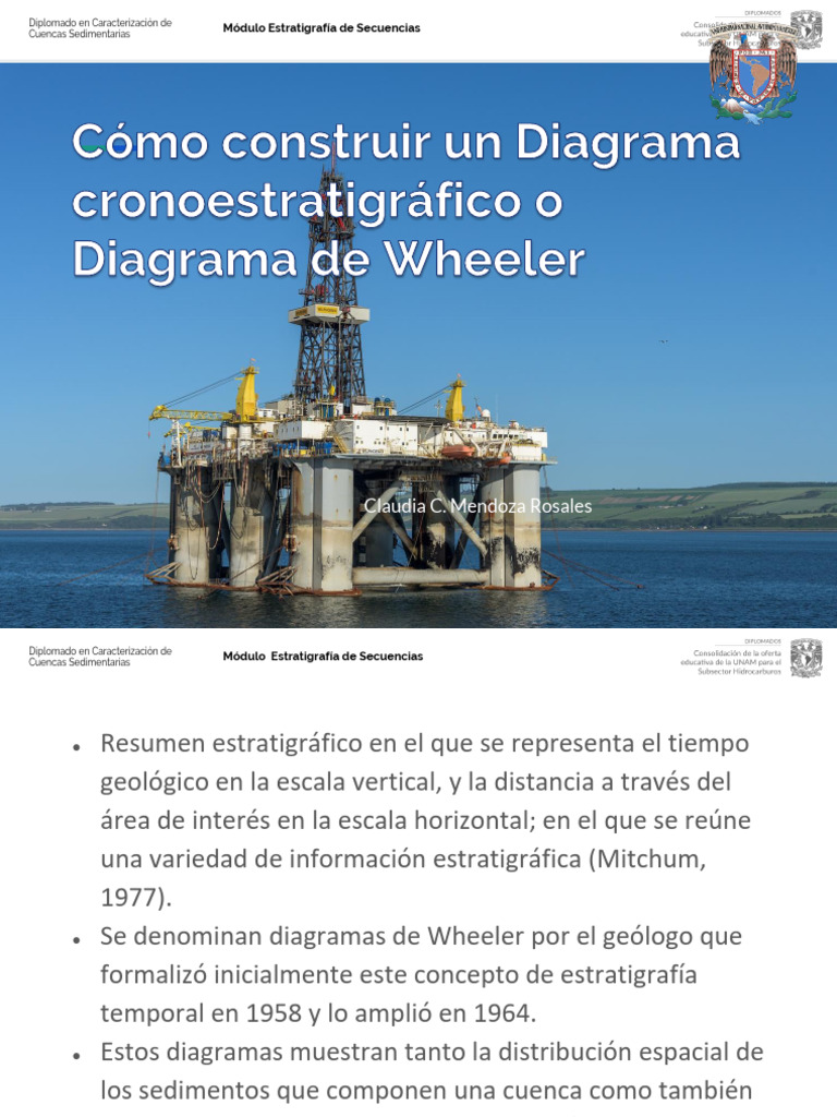 Diagrama de Wheeler en Estratigrafía | PDF