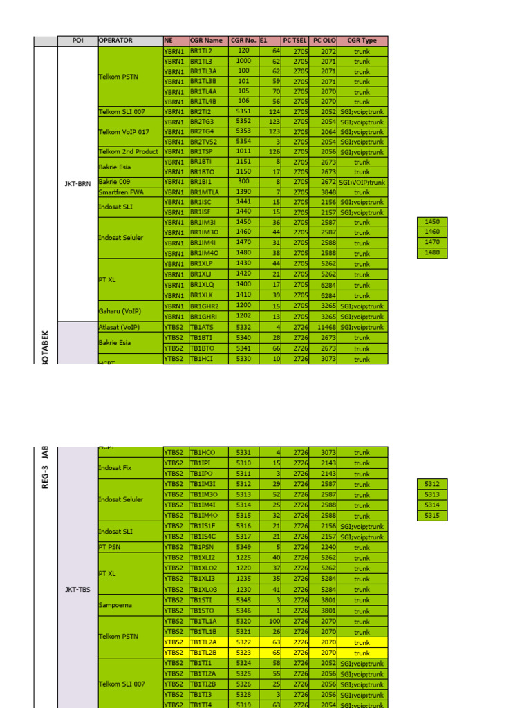 DAPOT Interconnect (Trunkgroup & OPC-DPC) | PDF | Telecommunications ...