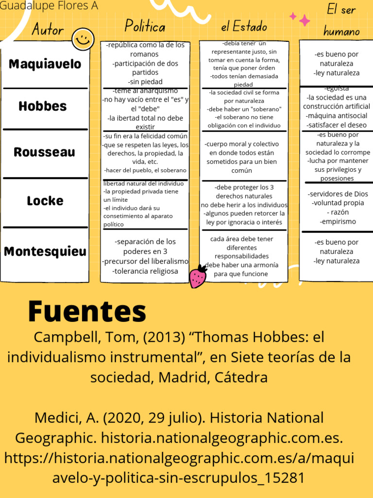 Cuadro Comparativo | PDF | La Ley natural | Thomas Hobbes