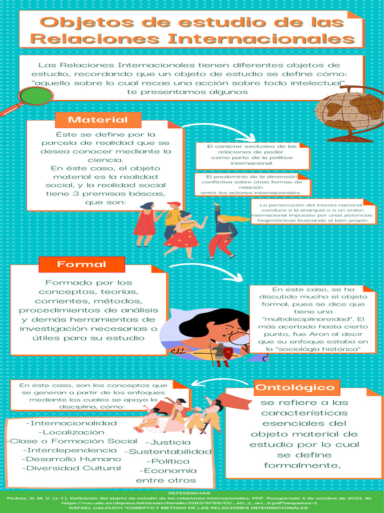 El Objeto Formal de Las Relaciones Internacionales | PDF