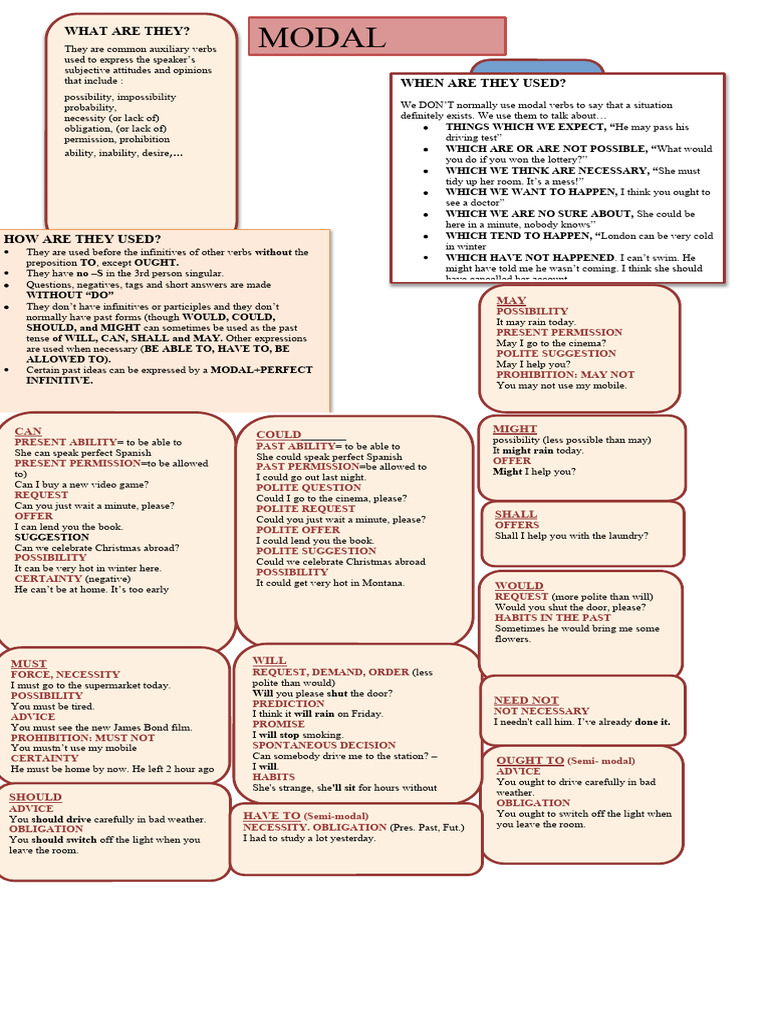 Modals Theory | Download Free PDF | Linguistics | Linguistic Morphology