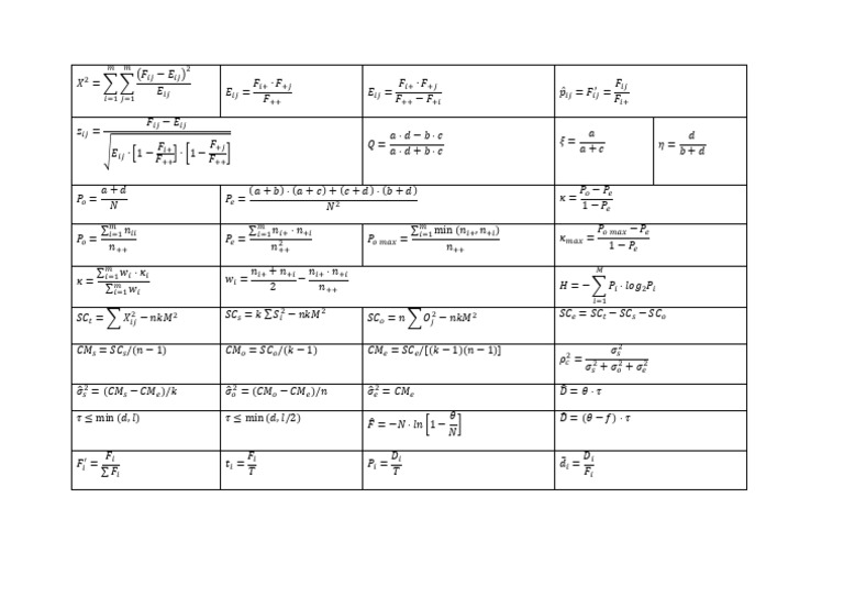 Statistical Formulas for Analysis | PDF
