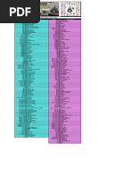 Economic Parfemi - Lista | PDF | Fashion Design | Perfume