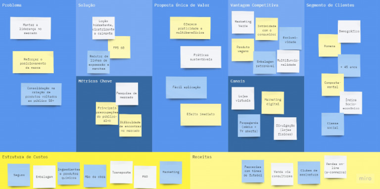 Lean Canvas Template | PDF