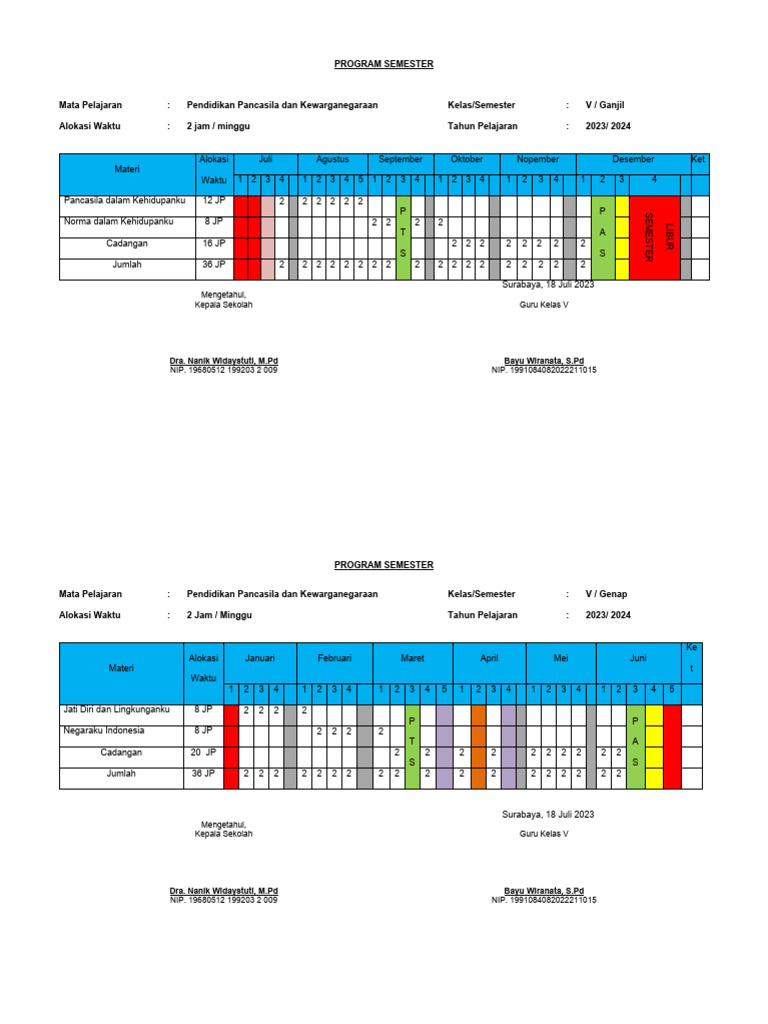 2.8 Prosem Kelas 5 | PDF