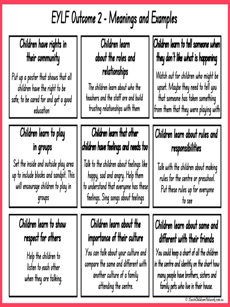 EYLF Outcomes Meanings and Examples Posters 3 | PDF