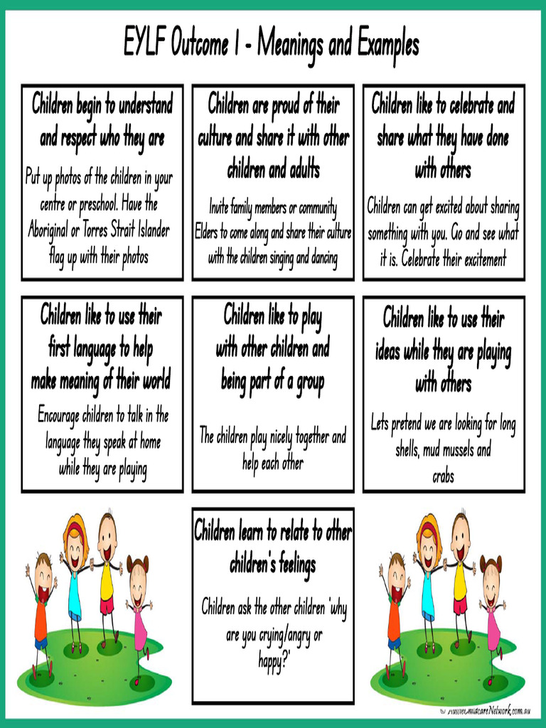 EYLF Outcomes Meanings and Examples Posters 2 | PDF
