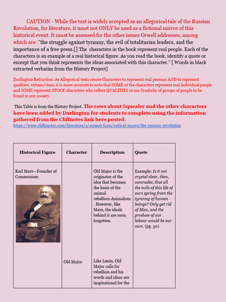 Animal Farm Allegorical Characters | PDF