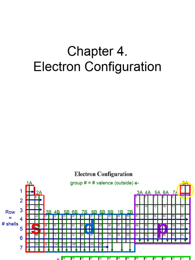 Chapter 4 Electron Configuration | PDF | Electron Configuration ...