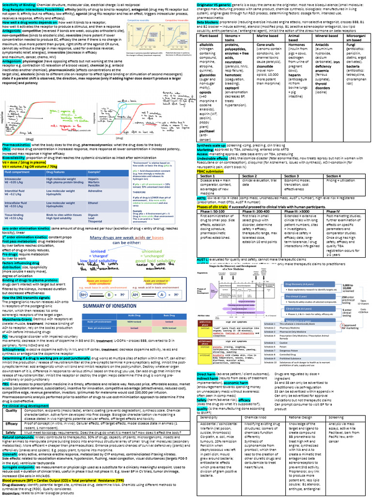 Monash PHA2022 Cheat Sheet | PDF | Receptor Antagonist | Serotonin