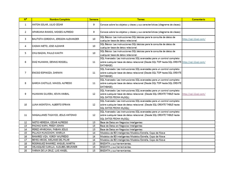 Listado de Grupos - 7B | PDF | SQL | Bases de datos