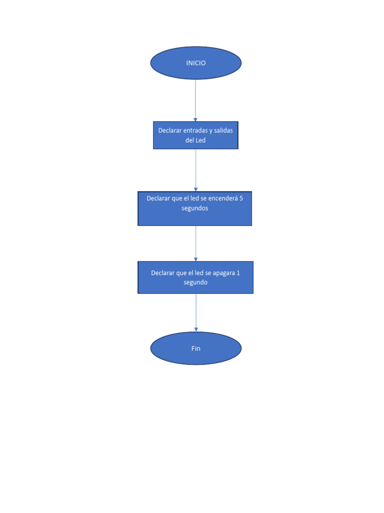 Diagrama de Flujo Led | PDF