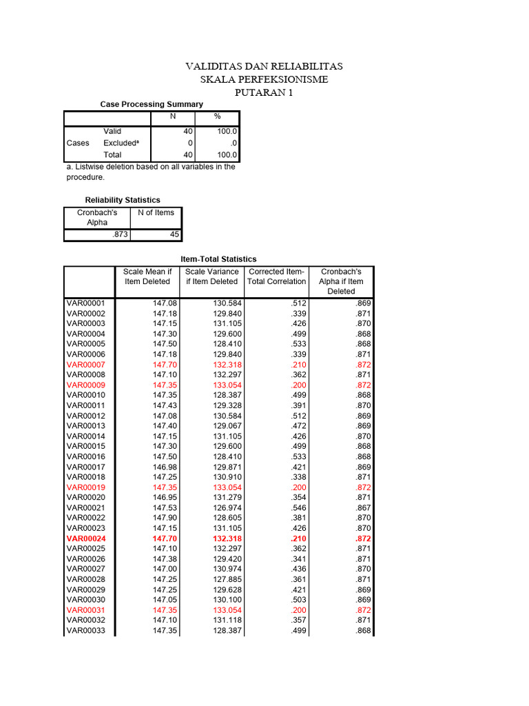 Validitas Dan Realibilitas Bru | PDF