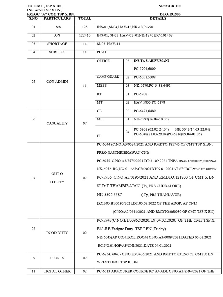 A Coy SR 19.04.2022 | PDF | Technology & Engineering