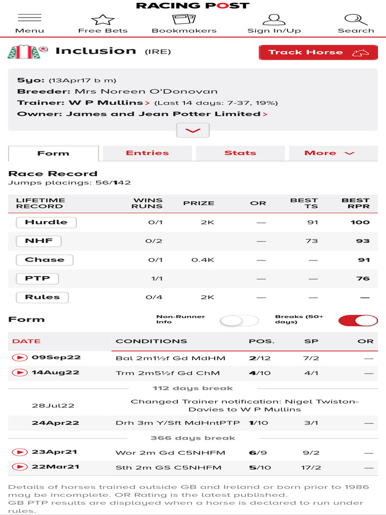 Inclusion Race Record & Form Racing Post 2 | PDF