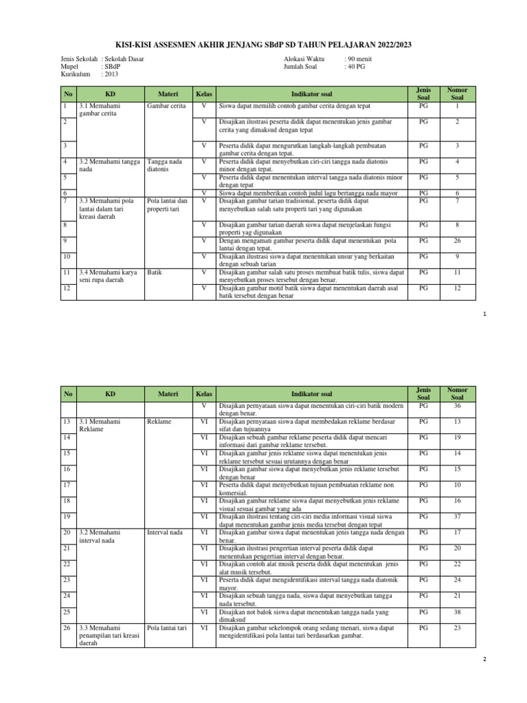 KISI-KISI ASESMEN SUMATIF AKHIR - SBDP | PDF