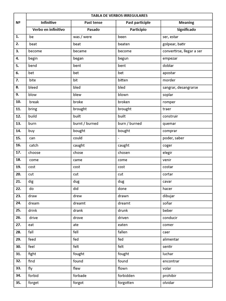 Tabla de Verbos Irregulares en Inglés | PDF | Syntactic Relationships ...