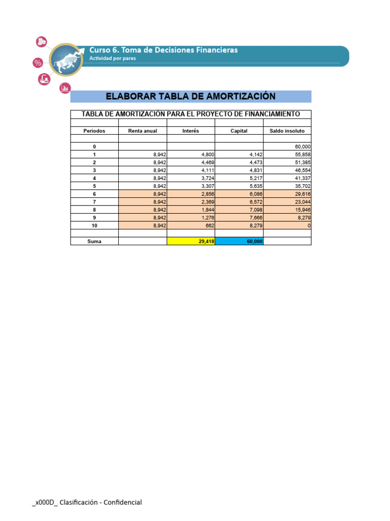 ACTIVIDAD 1 AMORTIZACION - | PDF