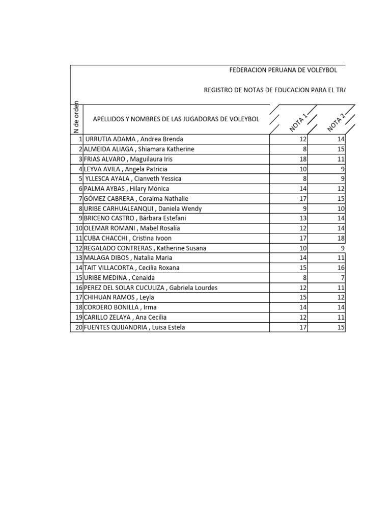 3r Cuadro de Ept | PDF