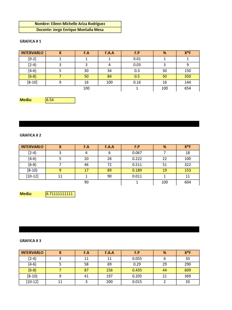 Graficas Actividad 1 | PDF