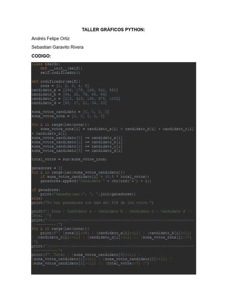 Taller Gráficos Python | PDF