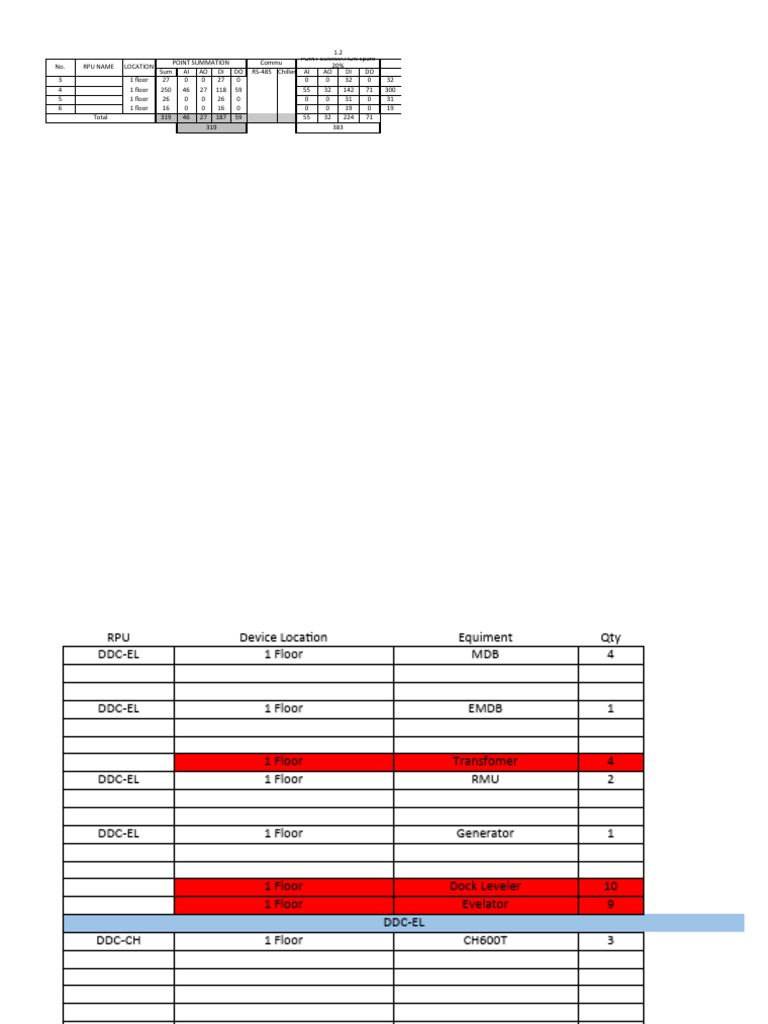 BAS Point | PDF | Relay | Mechanical Engineering